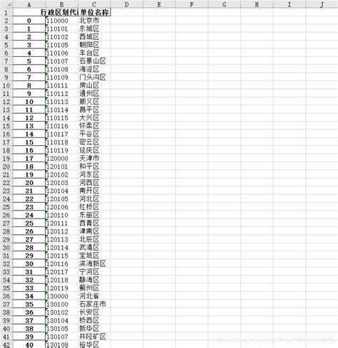 中华人民共和国县以上行政区划代码采集（python）输入行政区划查询网址 输出行政区划代码python Csdn博客