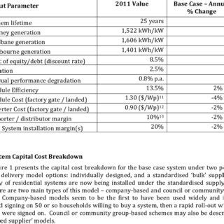 Base Case Input Parameters Download Table