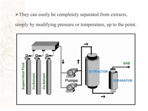 Methods Of Extraction Pharmacognosy Types Of Extraction For Herbal Drugs PPTX Chemistry