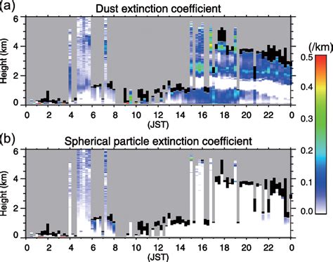 Calculated A Dust And B Spherical Particle Extinction Coefficients Download Scientific
