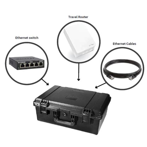 Install Network Kit At Scott Gerber Blog