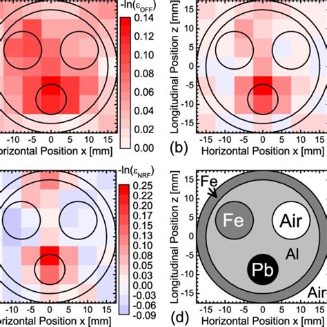 A Ct Reconstruction Result Of Off Resonance Attenuation Which Is Same