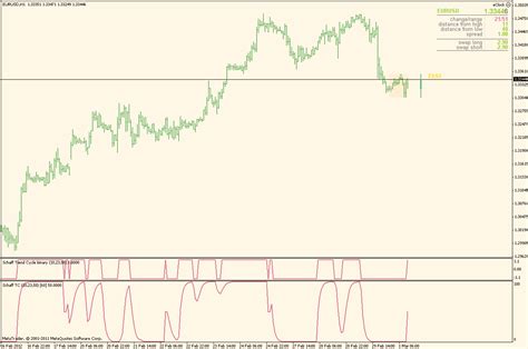 Download For Free Schaff Trend Cycle Binary And Alerts Indicator
