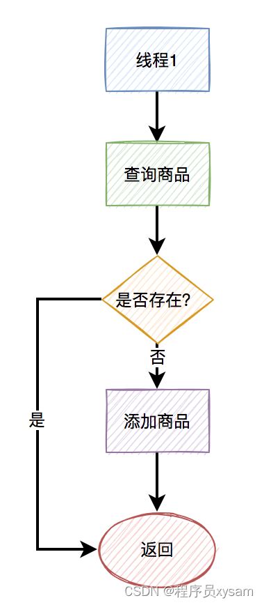 并发请求下如何防重复提交 高并发下的接口请求重复提交问题 csdn博客