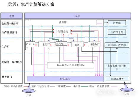 集团公司it信息化规划方法论（it信息化战略规划、it信息化应用规划、it信息化治理模式、it信息化实施规划、应用系统解决方案） Csdn博客