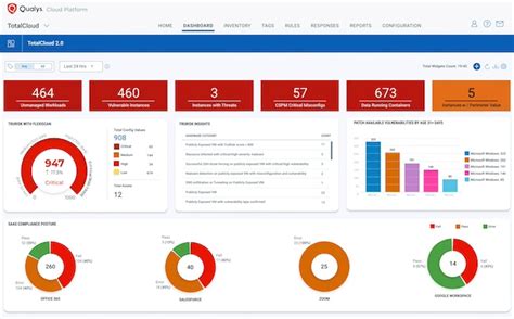 Qualys TotalCloud Measures Cyber Risk In Cloud And SaaS Apps Help Net Security