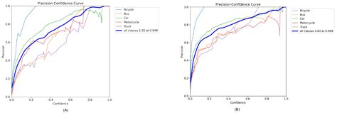 comparative analysis of yolov8 and yolov10 in vehicle detection