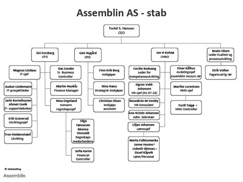 Assemblin Organisasjon Assemblin