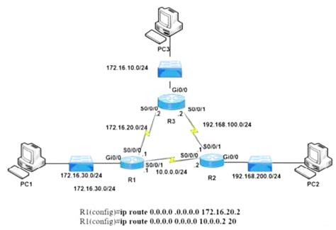 cisco certified network associate 200 301 ccna question496 cisco