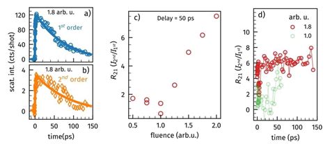 All Optical Switching On A Nanometer Scale Lifeboat News The Blog