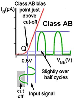 Class Ab Power Amplifier Theory Of Gravity