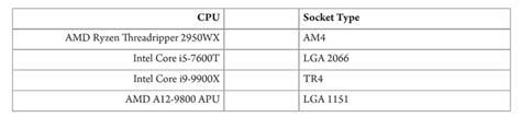 Solved Draw A Line Connecting Each CPU To Its Chegg Com