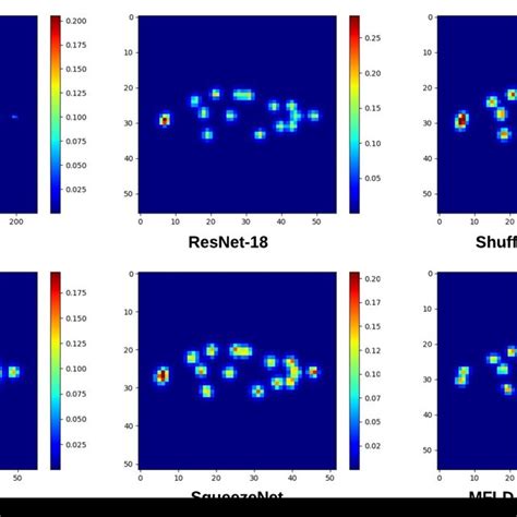 Sample Output Heatmap From Each Of The 6 Networks Used In This Work