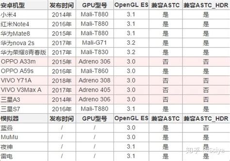 Astc纹理压缩格式详解 知乎