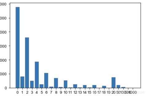 matplotlib（2、柱状图） plt bar 、plt barh 参数解释and应用实例 csdn博客