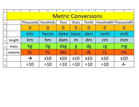 Metric Ladder Pdf