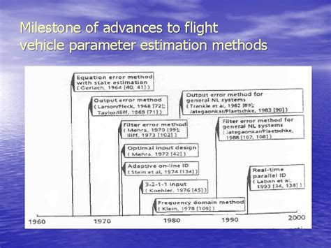 Evolution Of Flight Vehicle System Identification A Review