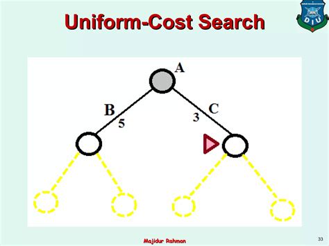 Ai Lecture 3 Solving Problems By Searching Ppt