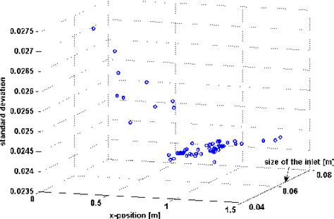 Figure 7 From Optimization Of Casting Process Parameters For