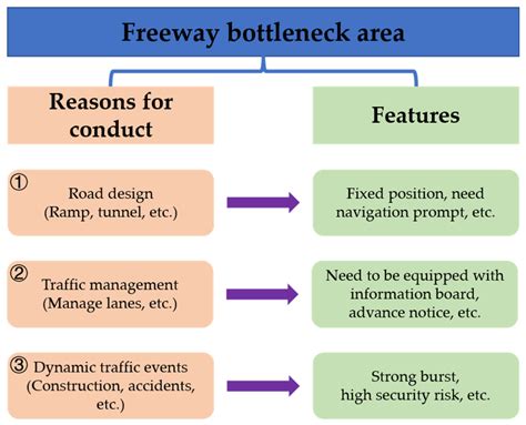 Sustainability Free Full Text Design And Simulation Of A Variable