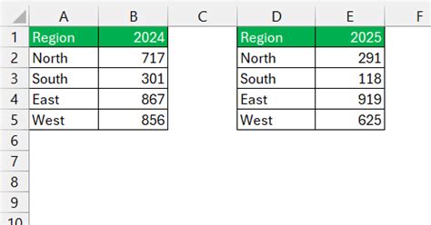 How To Utilize Union And Intersect Operators In Excel MyExcelOnline