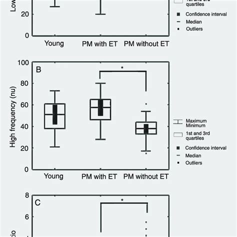 Low Frequency Normalized Units Nu A High Frequency Nu B And Download Scientific