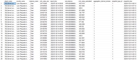 The Impact Of Aggregation On Data Granularity And The Observability
