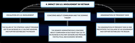 The Strategic Hamlet Program A Case Study In Counterinsurgency And