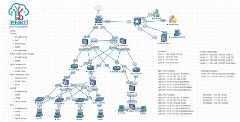 Deva Andriansyah On Linkedin Network Networkers Networking Learningnetworking Firewall