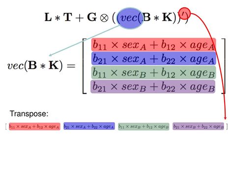 Ppt Ordinal Data Matrix Algebra And Factor Analysis Powerpoint