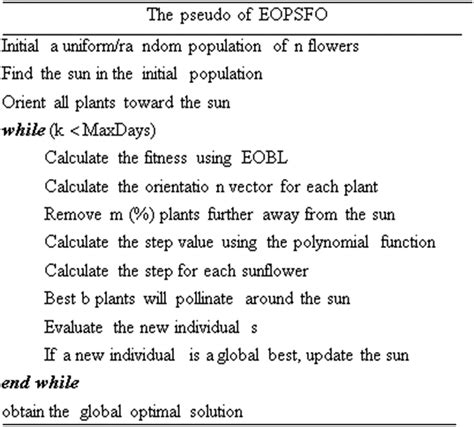 Pseudo Code Of The EOPSFO Download Scientific Diagram