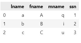 Python How To Fuzzy Match Column Names From More Than Two Data Frames In Pandas Stack Overflow