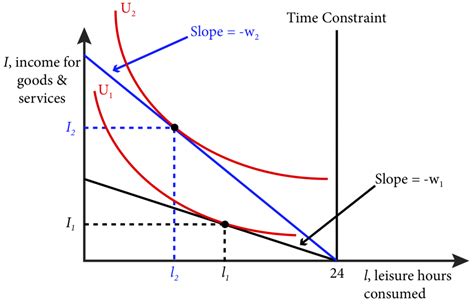 Module 12 Input Markets Intermediate Microeconomics
