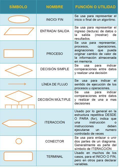 web form design form design ui design principles web app design