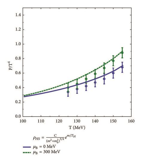 P T 4 At Zero As Well As Finite Baryon Chemical Potential For The