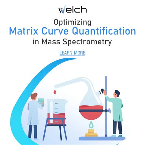 Optimizing Matrix Curve Quantification In Mass Spectrometry Welch