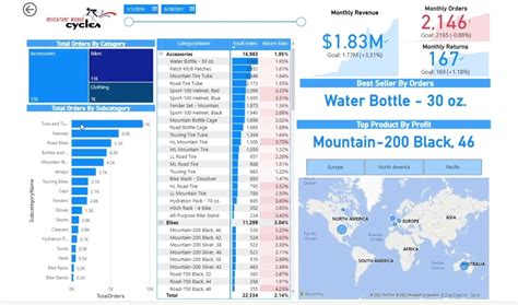 Mina Samir On Linkedin Project Powerbi Visualization Dataanalysis Businessintelligence…