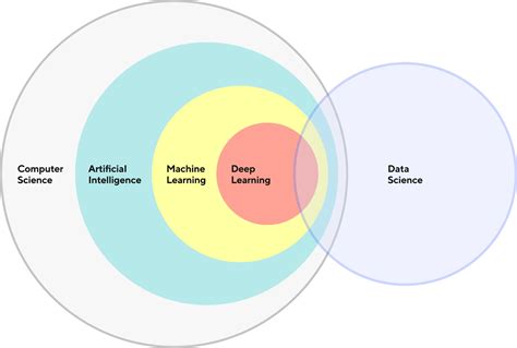 Transforming Mlops At Doordash With Machine Learning Workbench Doordash