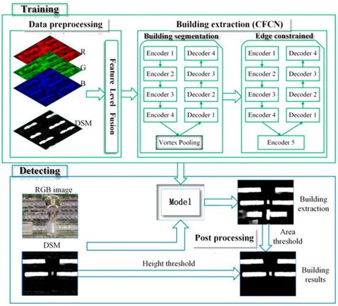 Remote Sensing Special Issue Multi Modality Data Classification Algorithms And Applications