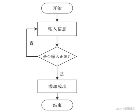 Javavue计算机毕业设计的学生社团管理系统 校园社团管理平台 学生社团信息化管理系统学生社团管理系统java设计报告 Csdn博客