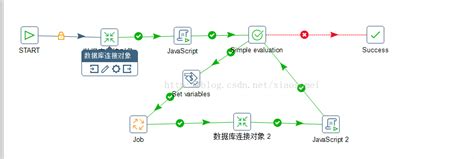 【kettle】 kettle 循环执行作业 kettle the previous result is empty csdn博客