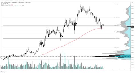 Analyst Predicts Over 100 Rally For Ethereum Rival Calls One Altcoin