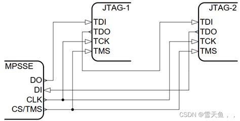 ftdi ft2232h usb to jtag学习笔记（一）基础概念 csdn博客