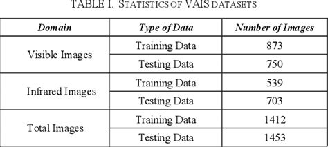 Table I From Deep Learning Methods For Ship Classification From