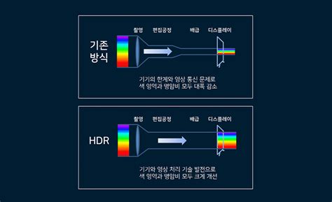 컬러 And 디스플레이 제 5화 현실을 더 실감나게 재현하는 디지털 컬러의 마법 컬러 And 디스플레이 제 5화 현실을 더 실감나게 재현하는 디지털 컬러의 마법