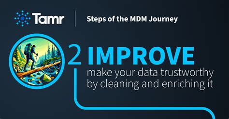 How To Clean And Enrich Your Data For Better Insights Tamr Posted On The Topic Linkedin