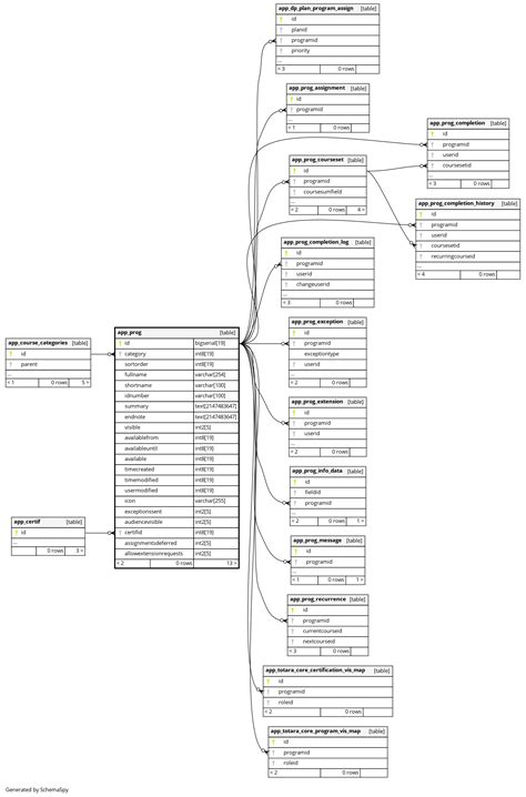 Appprog T18releasepublic