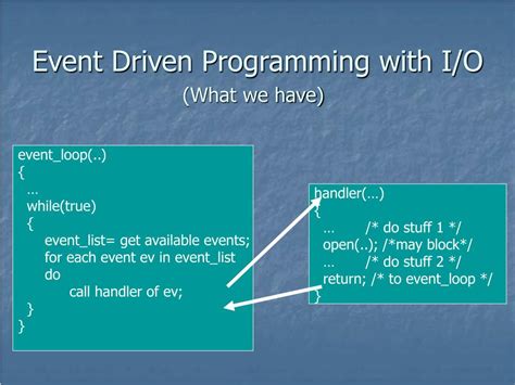 Ppt Laio Lazy Asynchronous Io For Event Driven Servers Powerpoint