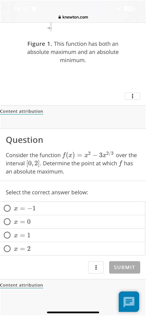 Solved Questionconsider The Function F X X2 3x23 ﻿over
