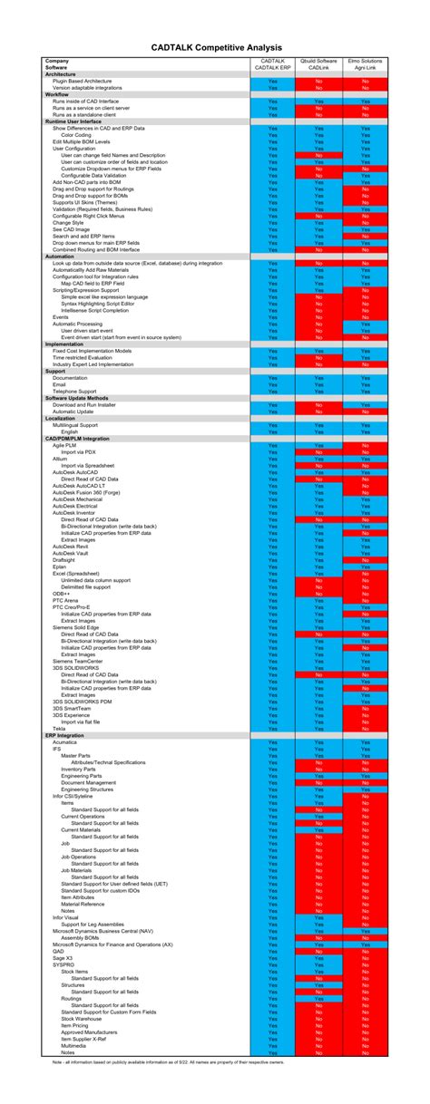 Comparison CADTalk